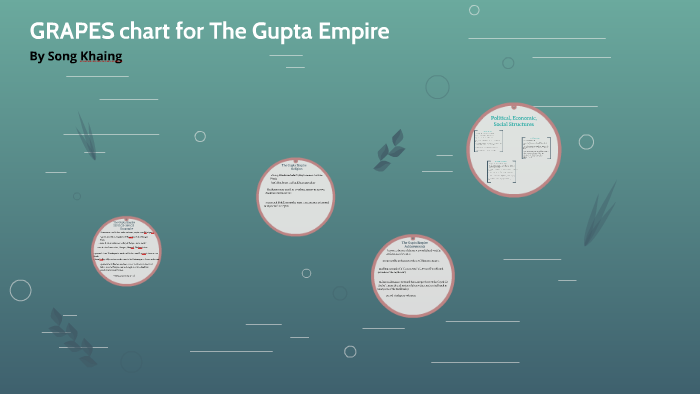 GRAPES chart for The Gupta Empire by Song Khaing on Prezi