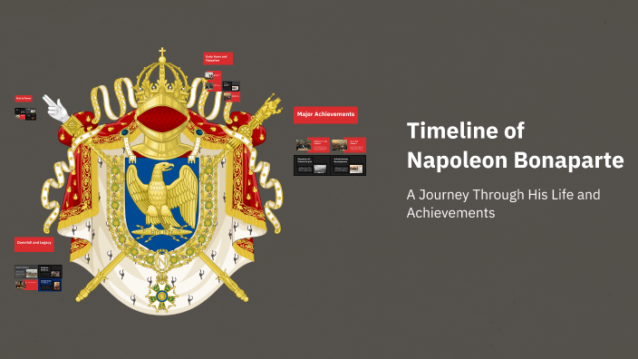 Timeline of Napoleon Bonaparte by logan fell on Prezi