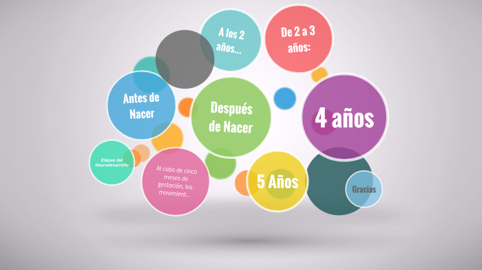 Etapas del Neurodesarrollo (hasta los 5 años) by Kiriath Aguirre on Prezi