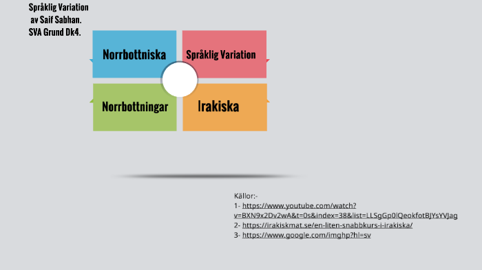 Språklig Variation. by Saif Salam on Prezi