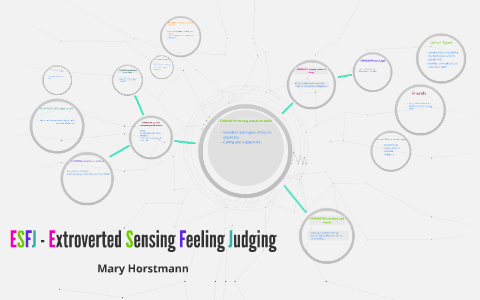ESFJ - Extroverted Sensing Feeling Judging by Mary Horstmann on Prezi