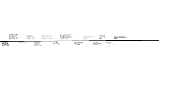 Geometry timeline by JANA JONES on Prezi