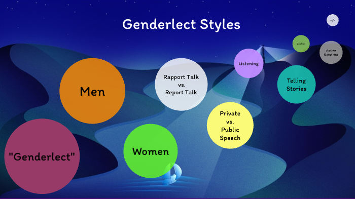 Genderlect Styles by Ruby Wilson on Prezi