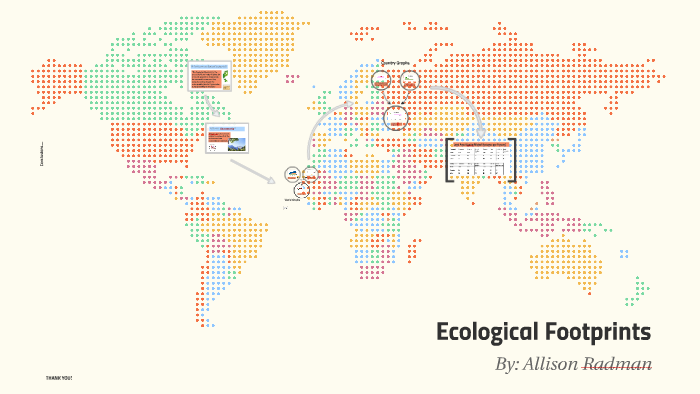 What is an ecological footprint? by Allison Radman on Prezi