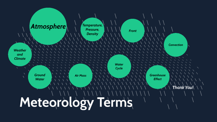 Meteorology Terms by Naqib Chowdhury on Prezi