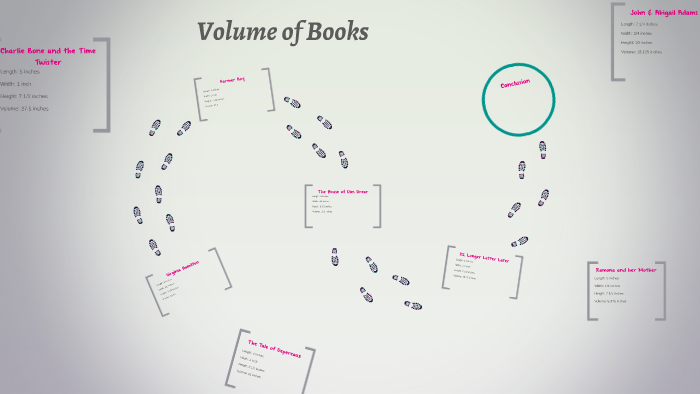 Volume of Books by J C on Prezi