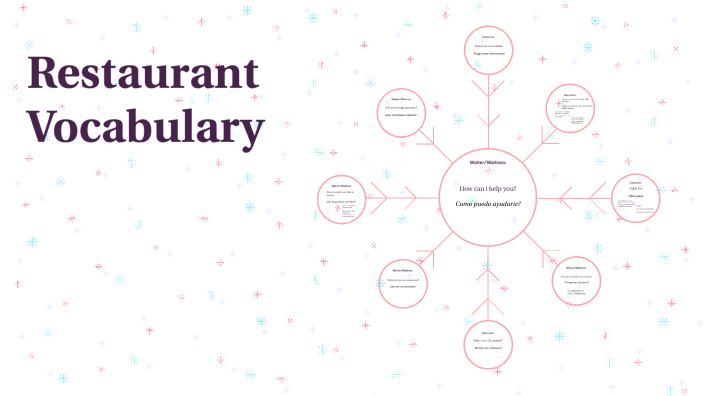 RESTAURANT VOCABULARY by Damián Hernández on Prezi