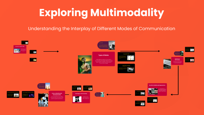 Exploring Multimodality by Victor De Leon on Prezi