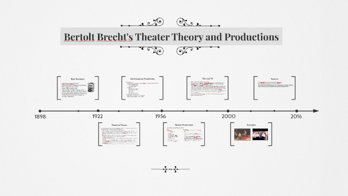 Bertolt Brecht's modern representations by Marta Migó Cortés
