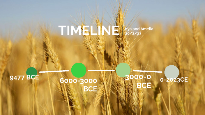 Agricultural Timeline by Kye Pagan-Brown on Prezi