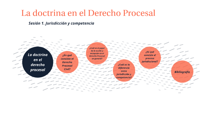 La doctrina en el derecho procesal by Edgar Sánchez on Prezi
