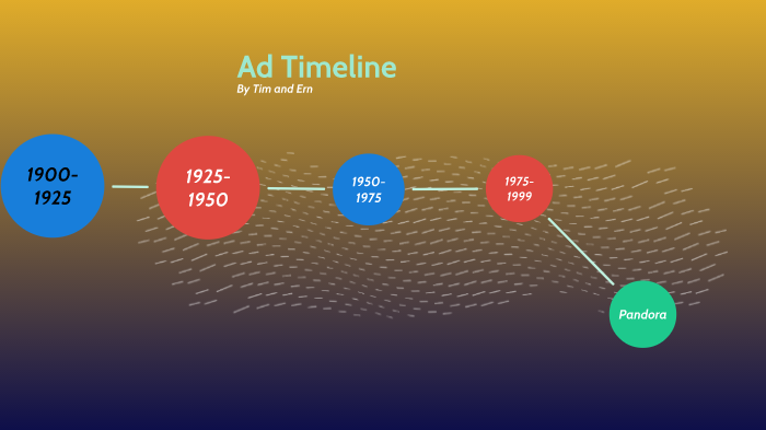Advertising Timeline by timothy escamilla