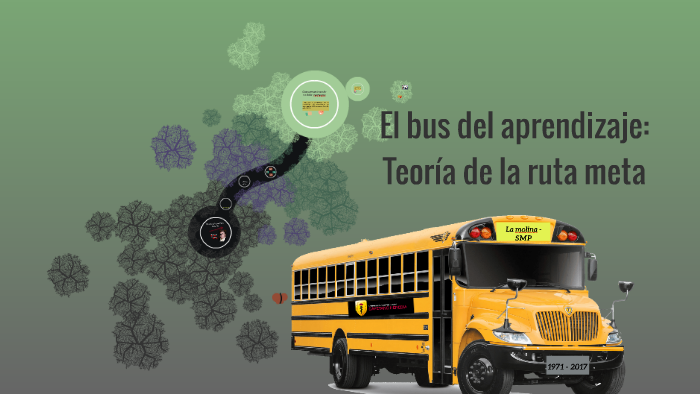 Teoría de la ruta meta by Isabel Aguilar Rosales on Prezi