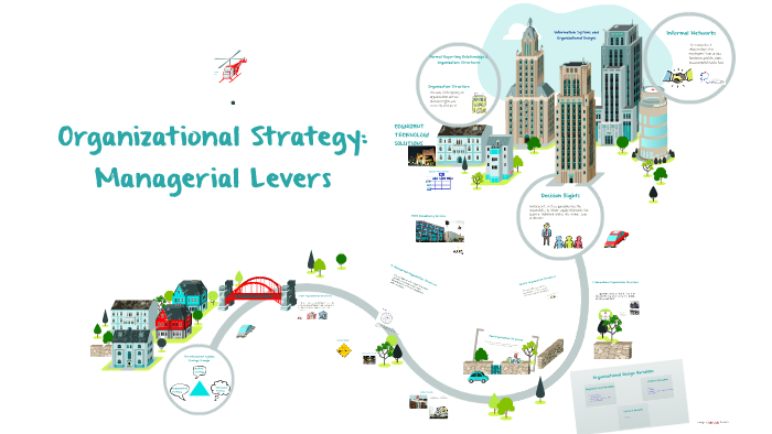 Organizational Strategy: Managerial Levers by Lorille Leones on Prezi