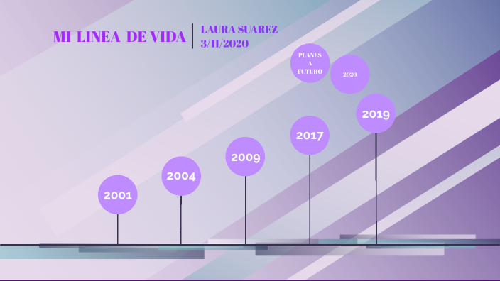 linea de mi vida by laura suarez on Prezi