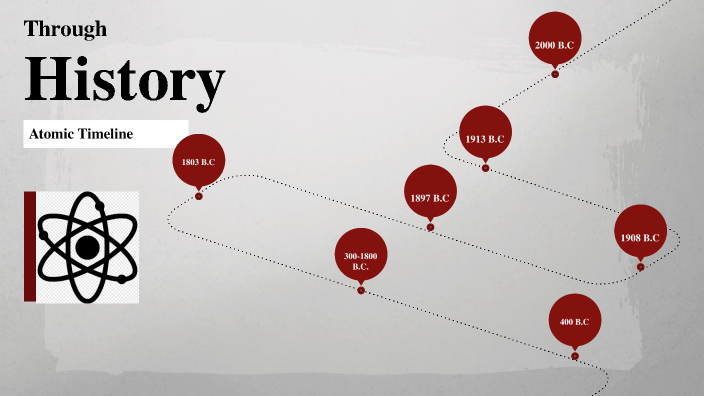 Atom Timeline by Taniya James on Prezi