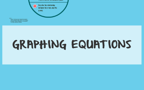 Graphing Equations by Tawny Schultz on Prezi