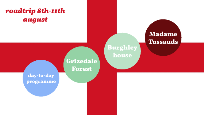 roadtrip England by Laura Van Hees on Prezi