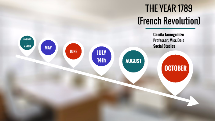 Timeline of the year of the French Revolution (1789) by Camila ...