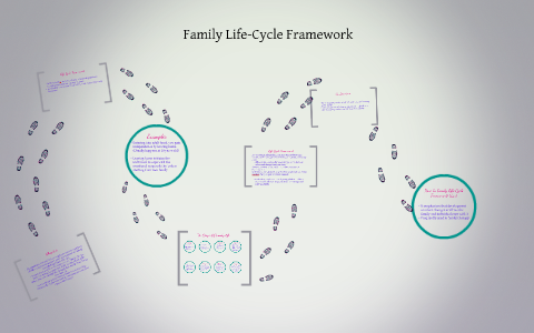 Family Life-Cycle Framework by Delaney Davis on Prezi
