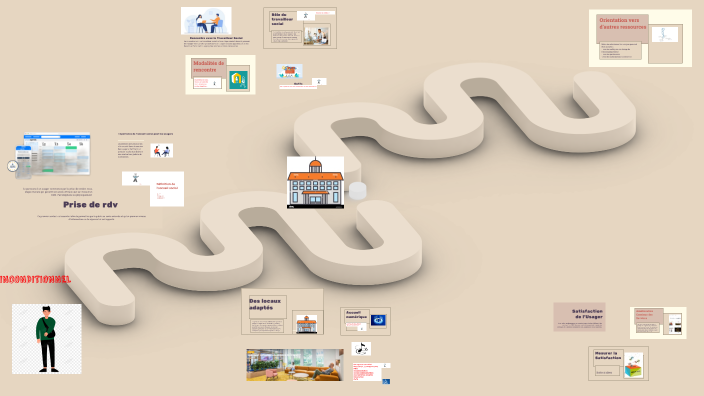 Parcours d'un usager vers un CMS by Alexandra BLACHIER on Prezi