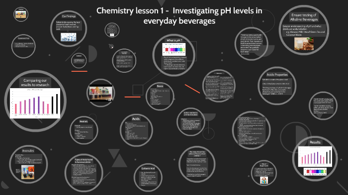 PH levels of common everyday beverages by Racheal Kripa on Prezi