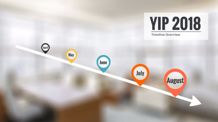 YIP 2018 Timeline by Doha Soliman on Prezi