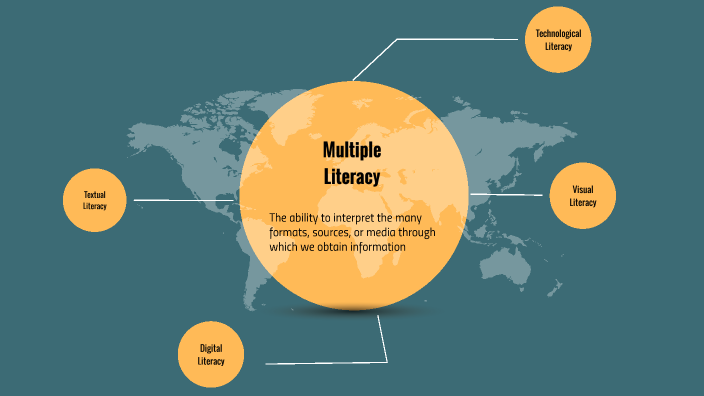 ESL 3033 Multiple Literacy by Anna Ng on Prezi
