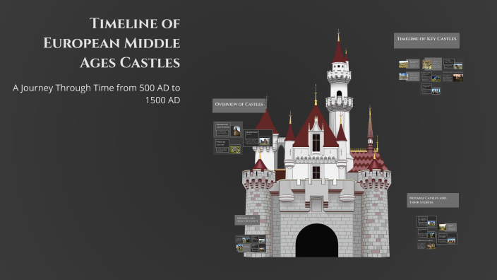 Timeline of European Middle Ages Castles by Robert Donovan (Student) on ...