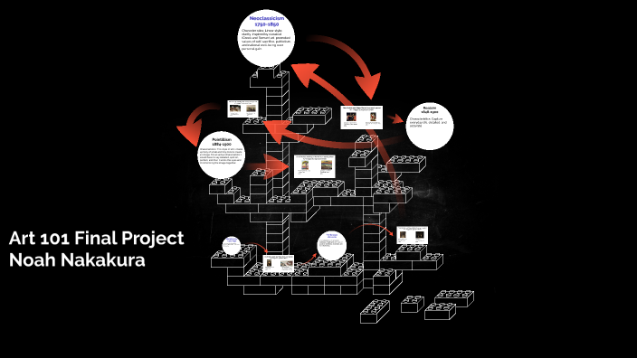 Art 101 Final Project - Noah Nakakura by Noah Nakakura on Prezi