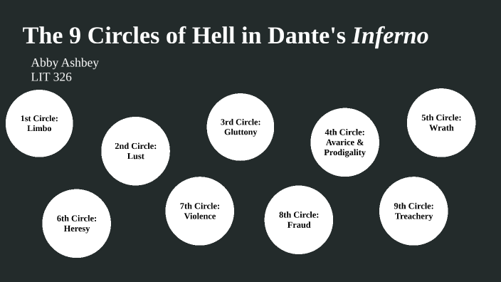 Dante's 9 Circles of the Inferno by Abby Ashbey on Prezi
