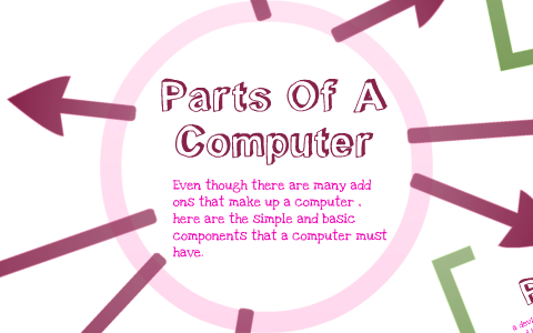 Seven Parts of a Computer by Camille Micah