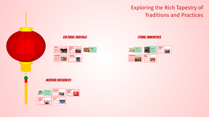 Chinese cultural Diversity by Abhi Goel on Prezi