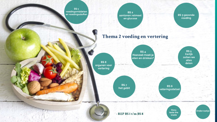 1e klas - T2 voeding en vertering by Nicole Kievit on Prezi 1e klas - T2 voeding en vertering by Nicole Kievit on Prezi