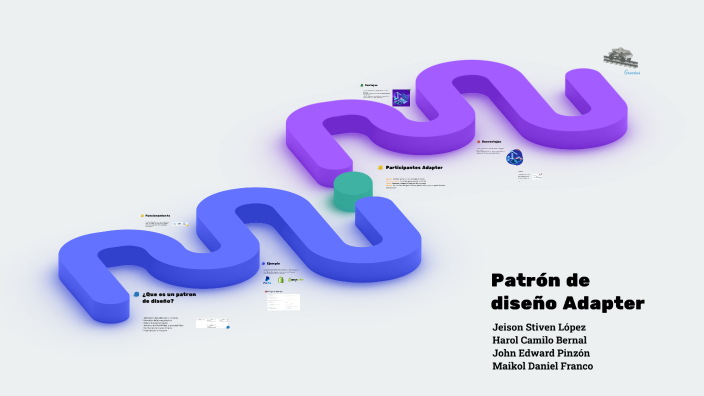 Patrón de diseño Adapter by JEISON STIVEN LOPEZ ORTIZ - Estudiante on Prezi