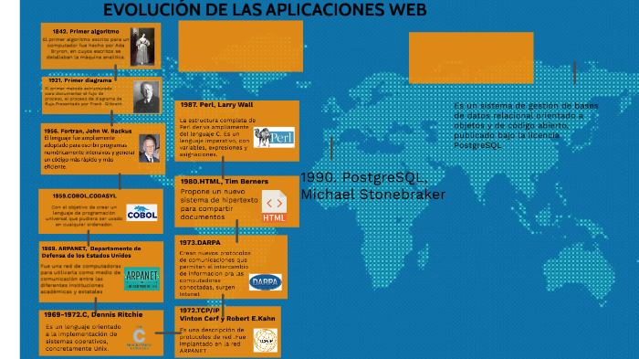 Evolucion de las Aplicaciones Web by Mario Bahena Arias on Prezi