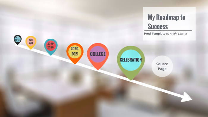 My Roadmap to success by Anahi Linares on Prezi