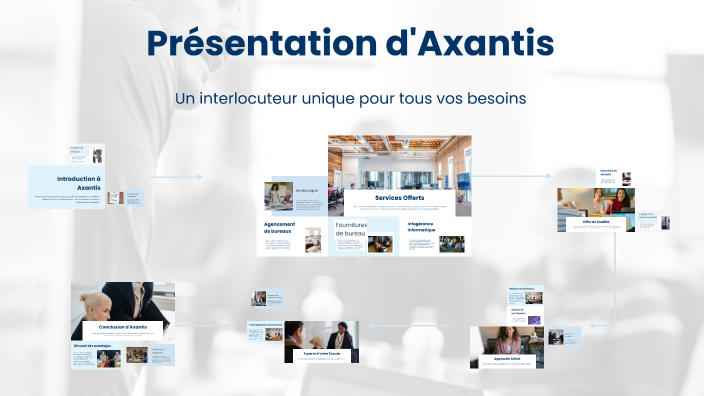 Présentation de l'entreprise Axantis by IMANE MESTARI on Prezi