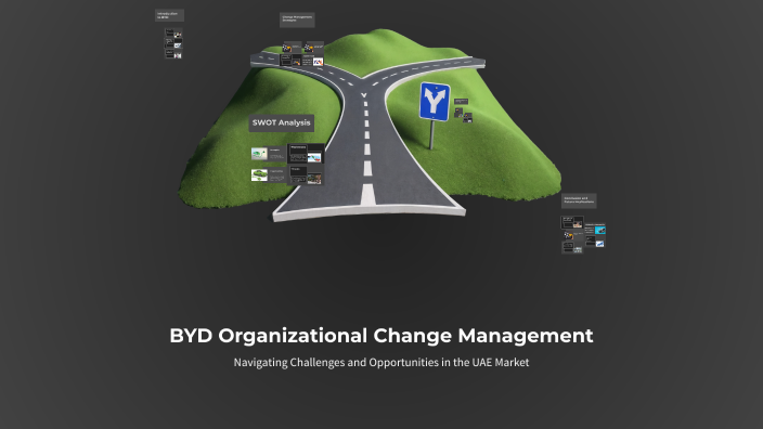BYD Organizational Change Management by ALYAH ALNAQBI on Prezi