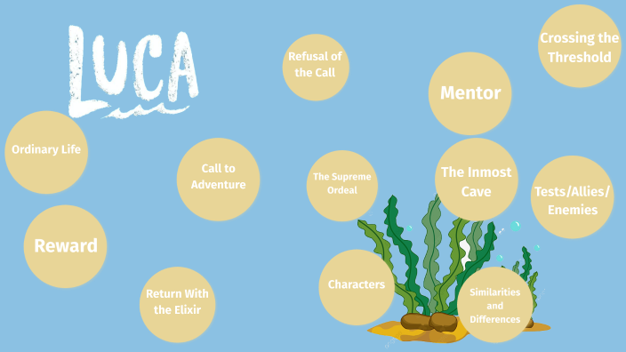 Luca English 2A Presentation by simone wiluan on Prezi