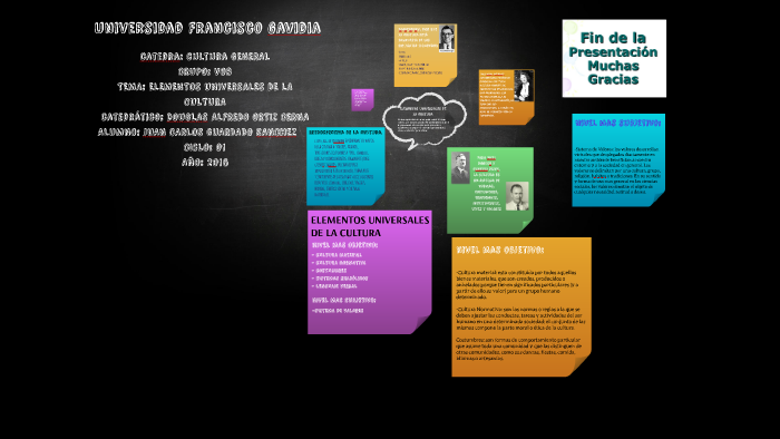 elementos universales de la cultura by kenny castillo on Prezi