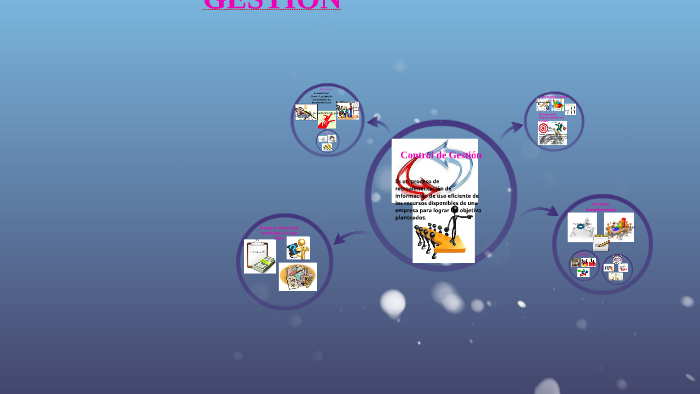 ETAPAS DEL CONTROL DE GESTIÓN by on Prezi