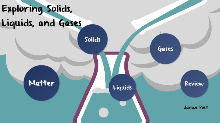 Solids, Liquids, and Gas- 1st Grade by Janice Post on Prezi