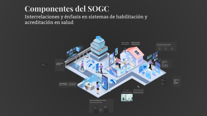 Componentes del SOGC by camila londoño agudelo on Prezi