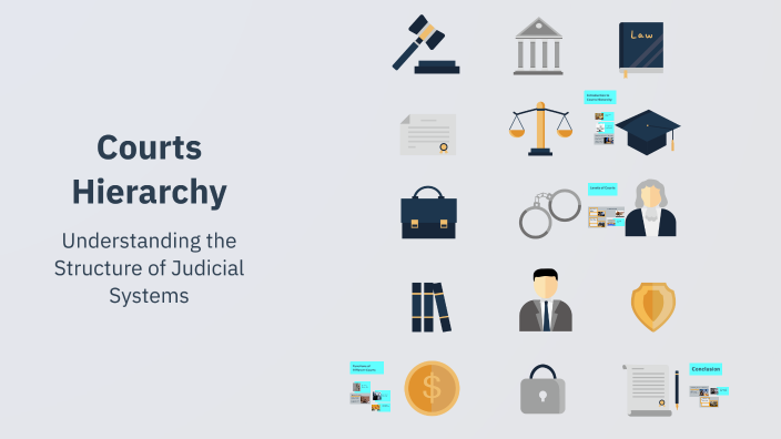 Courts Hierarchy by Inna Blaich on Prezi