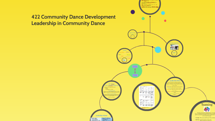422 Community Dance Development by Bethan Peters on Prezi