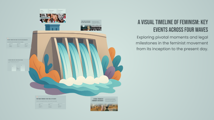 A Visual Timeline of Feminism: Key Events Across Four Waves by Ahnaf ...