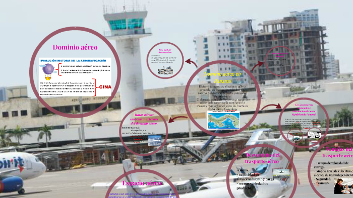 Dominio aereo en Panamá by maidelyn cedeño on Prezi
