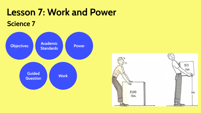 Science 7--Lesson 5 (Work and Power)) by Becky Clark on Prezi