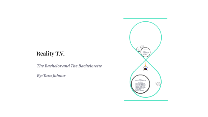 Reality T.V. ABC'S by on Prezi